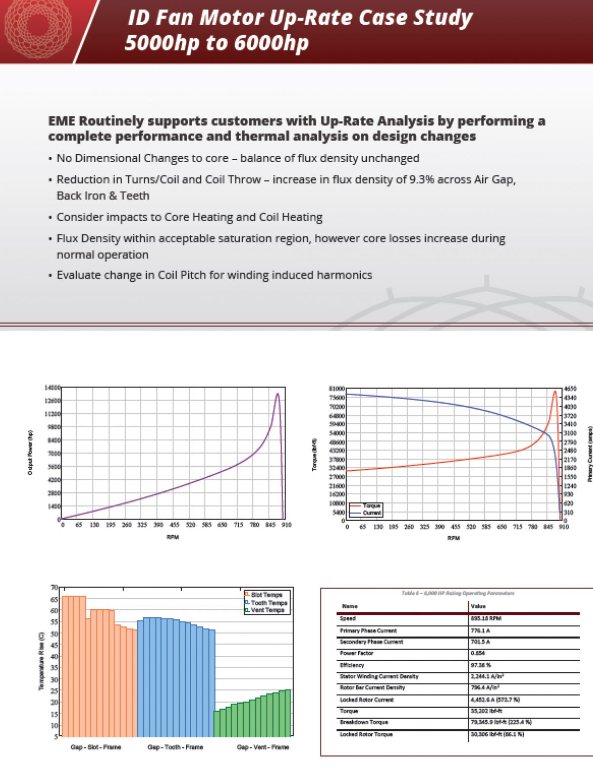 Motor Engineering – EME Associates